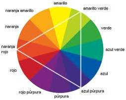 GETDLOOK: Qué es el maquillaje y cómo utilizarlo: