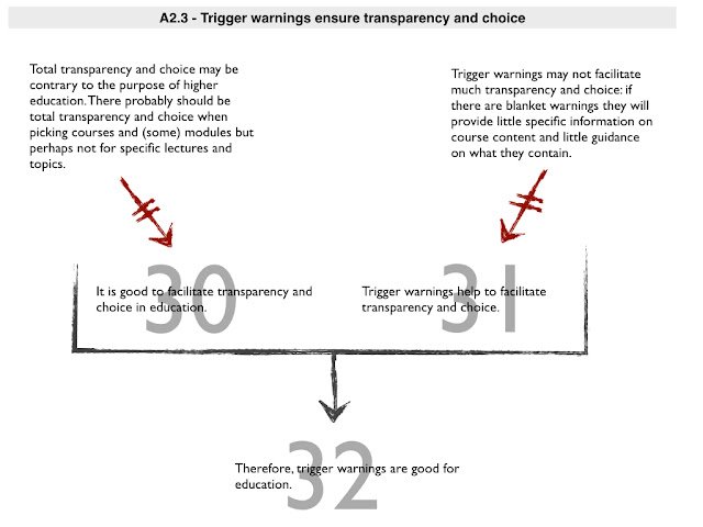 Philosophical Disquisitions: The Ethics of Trigger Warnings: A Review ...