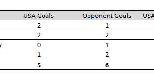 Based on Actual Math: World Cup Wrap Up: Goal Differential