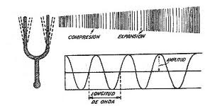 MEDICAL NEWS: Que es el Diapason???