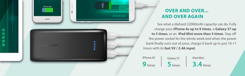 RAVPower Portable Chargers 22000mAh Power Bank 5.8A Output | Smart ...