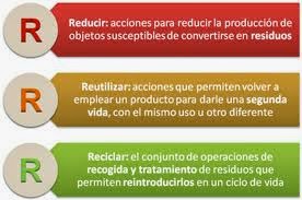 Las tres "R" ~ El Desarrollo Sustentable.