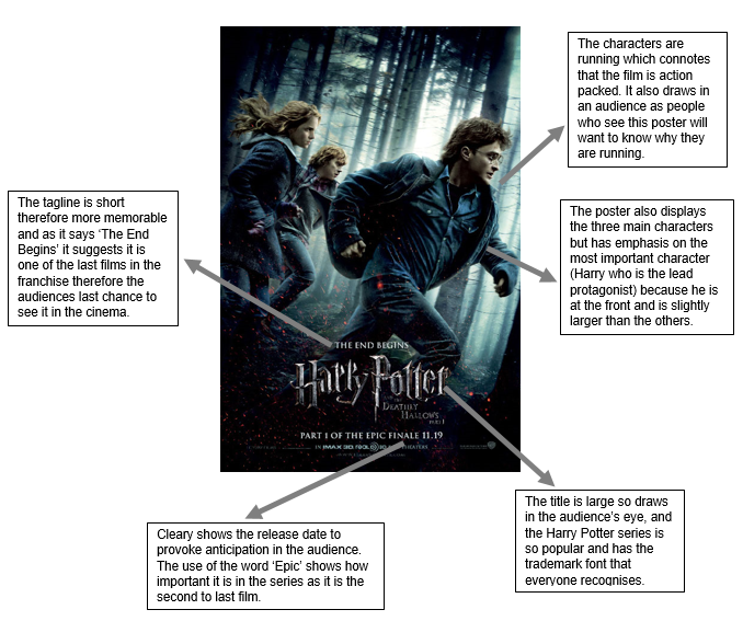 MCHC: Annotated Film Posters