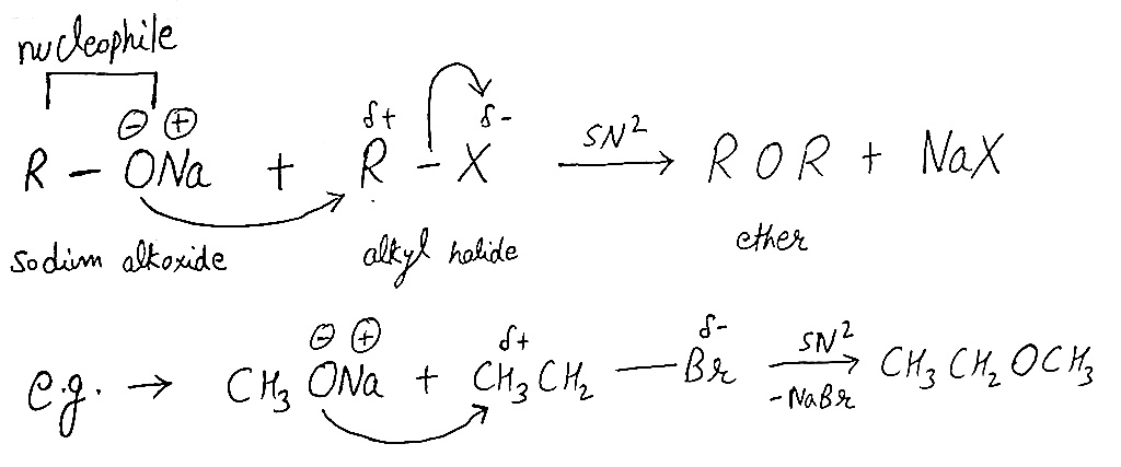 WILLIAMSON SYNTHESIS