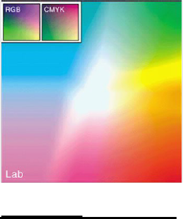 RACUN GAROX: MODEL DAN KARAKTERISTIK WARNA