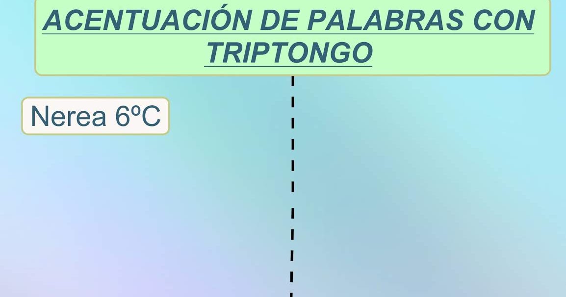 EL BLOG DE 6º C: ACENTUACIÓN DE PALABRAS CON TRIPTONGOS