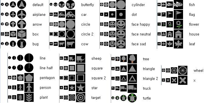 Turtles And Variables Netlogoabm