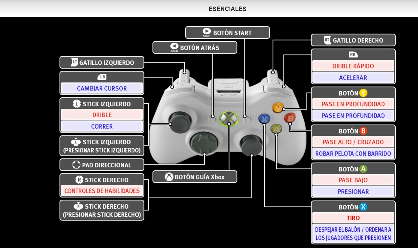 Comandos para PES 2016