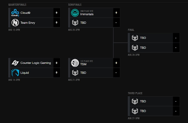 Surrender at 20: NA & EU LCS Summer Playoffs Quarterfinals