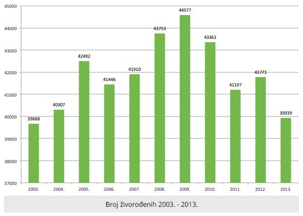 geografija: Prirodno i prostorno kretanja stanovništva Hrvatske