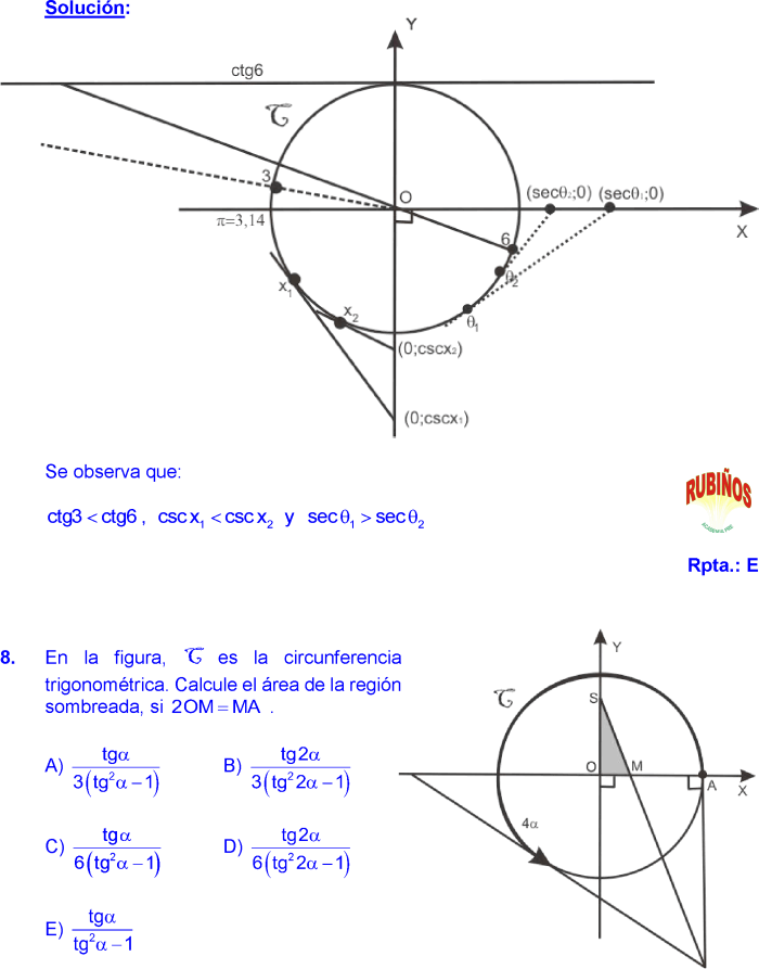 LINEA TANGENTE SECANTE COTANGENTE Y COSECANTE EN LA CIRCUNFERENCIA ...