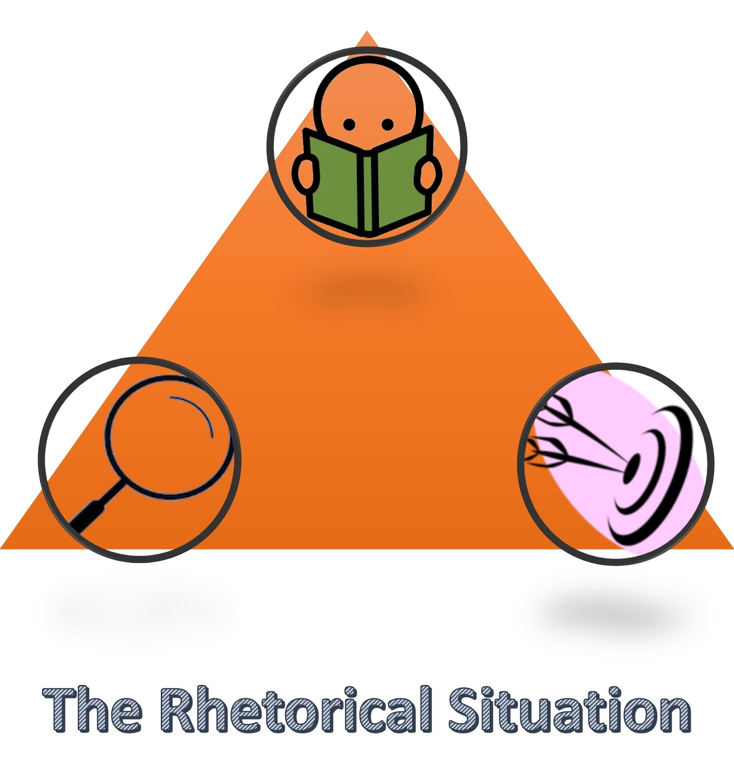 What's a Rhetorical Situation?