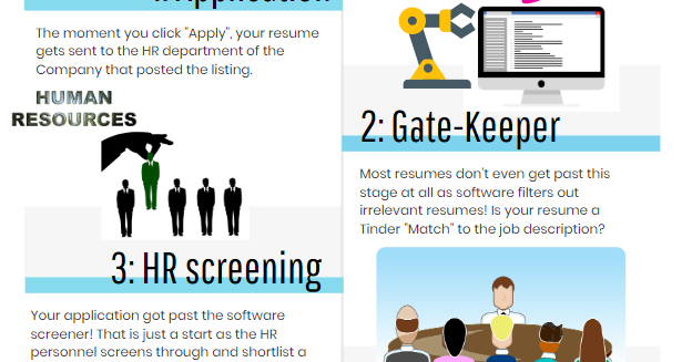 Interview process cycle: How to increase your interview rates « 30 Year ...