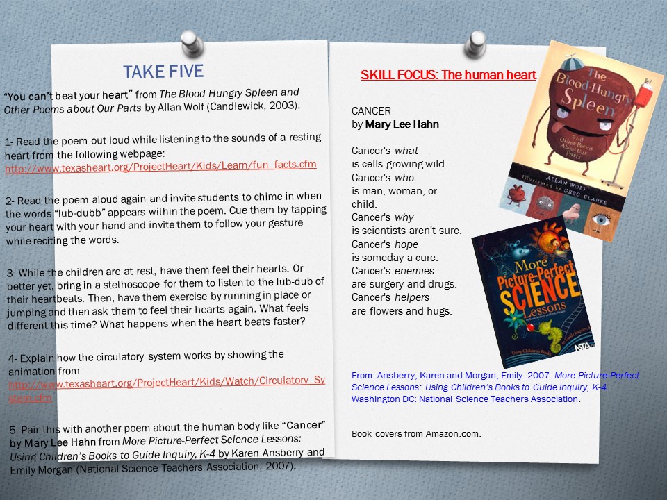 Poetry for Children: Science + Poetry = The human heart