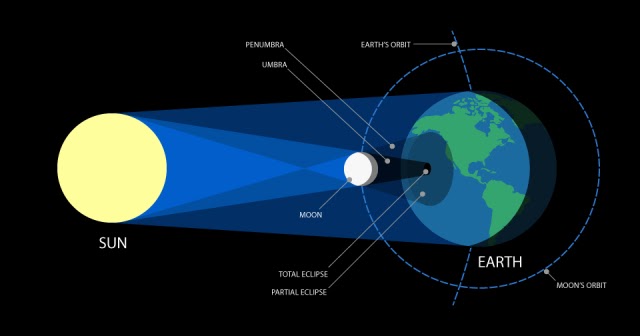 Bob's Blog: More concern about eye damage watching the eclipse