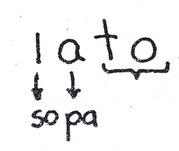 Pasitos al aprendizaje: Hipótesis de Escritura (niveles en preescolar)