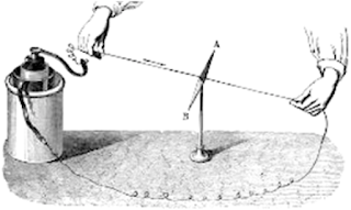 Física y Química de 3º ESO: Experimento de Oersted