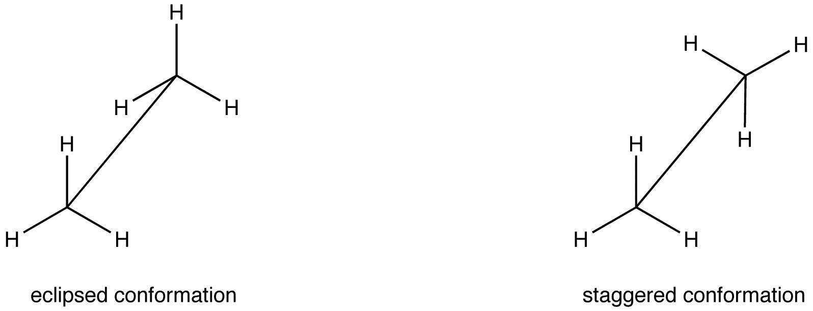 World of Biochemistry (blog about biochemistry): Conformation vs ...