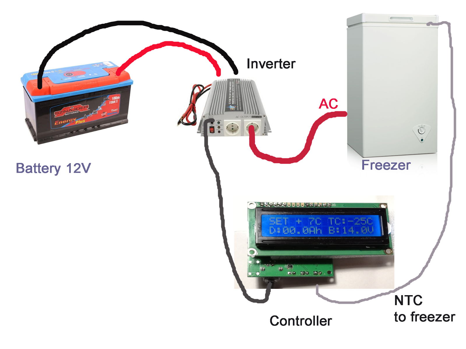 Bluetooth Low Energy IOT: DIY STM8S103 BLE Solar Fridge controller PCB