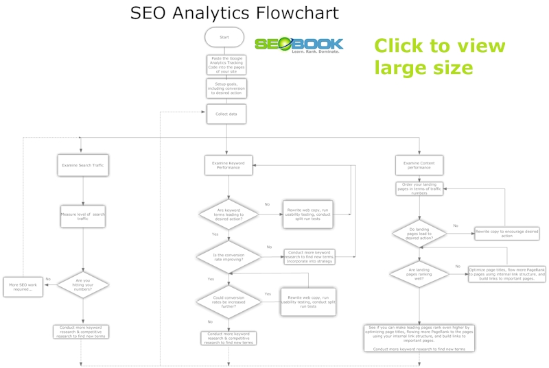 Internet Marketing Strategies: SEO Optimization Tips | SEO Optimization ...