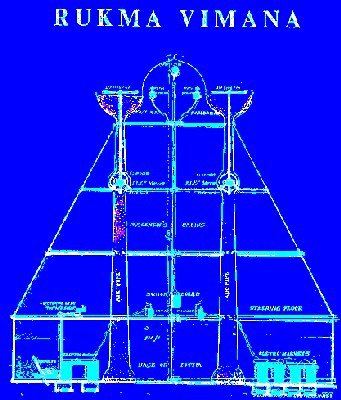 Sri Nrsimhadevadas: Las Vimanas: las naves voladoras de la antigua ...