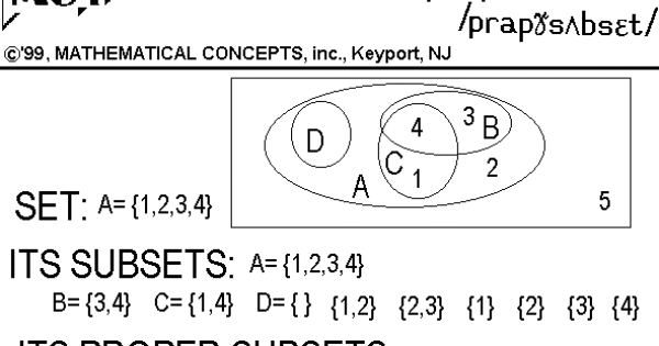 BASIC INTRODUCTION PROPER SUBSETS WITH EXAMPLE OF KIDS MATH