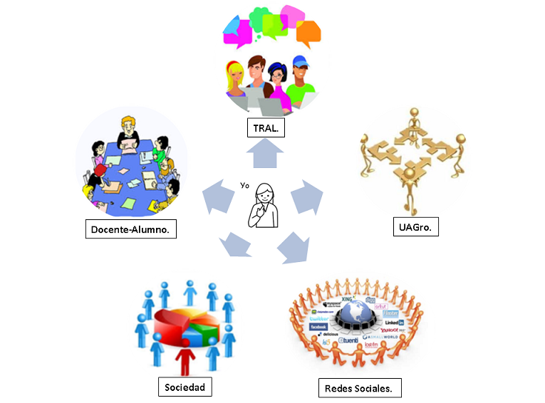 Blanca Rodriguez: Nivel: IV Recordando mis redes profecionales.