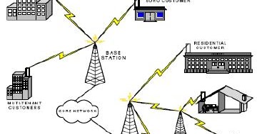 Tipos de redes segun su cobertura geografica : WWAN