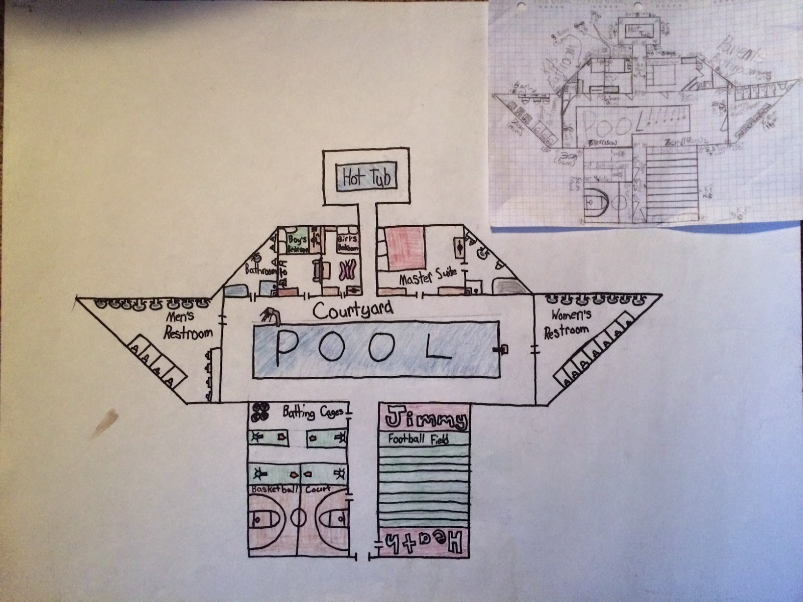 Middle School Math Man: Blueprint Project for Upper Elementary Math