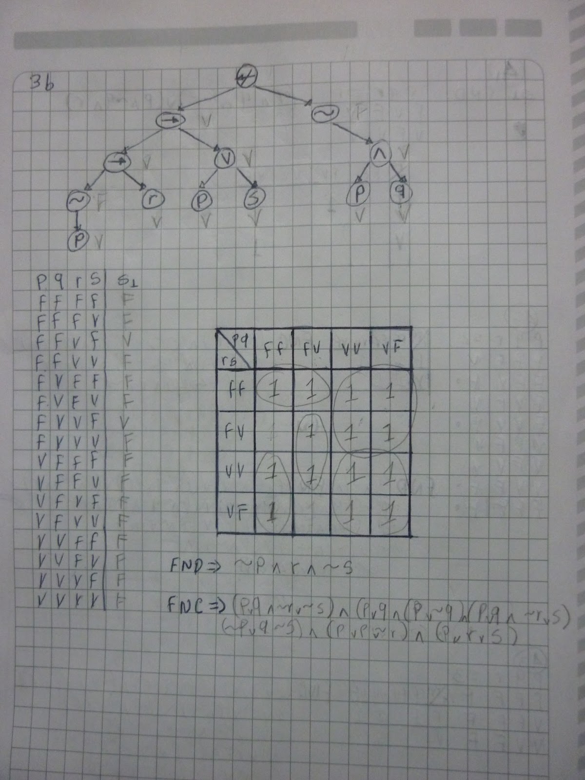 Taller Matemáticas Discretas
