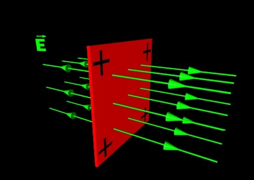 PHYSIC LESSONS: ΝΟΜΟΣ ΤΟΥ GAUSS (ΓΚΑΟΥΣ)