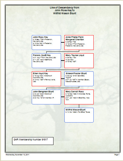 Family Tree Maker User: Sons of the American Revolution