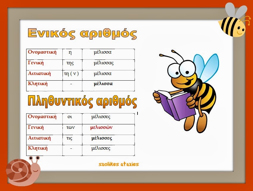 sxolikes...ataxies: ΠΙΝΑΚΕΣ ΚΛΙΣΗΣ ΘΗΛΥΚΩΝ ΟΥΣΙΑΣΤΙΚΩΝ ΣΕ -Α