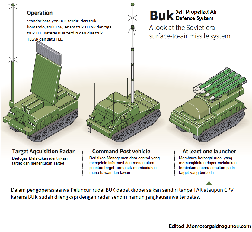 2015 ~ BARAK MILITER