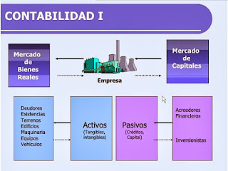 mis archivos importantes: Que es DEBE y HABER, en contabilidad????