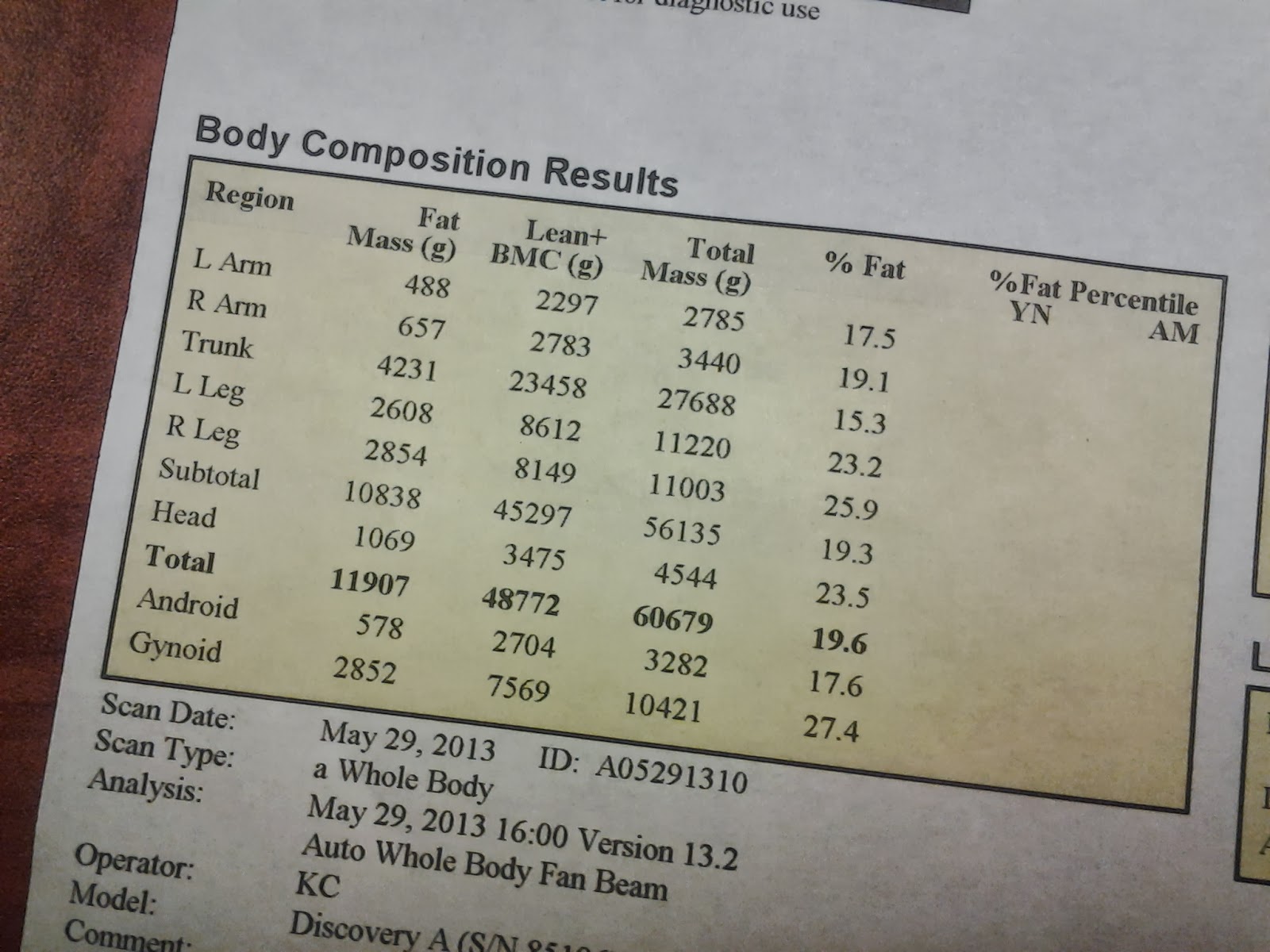 How I complicated my life today: DEXA scan bone density test
