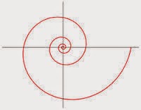 La spirale nella matematica: LA STORIA DELLA SPIRALE