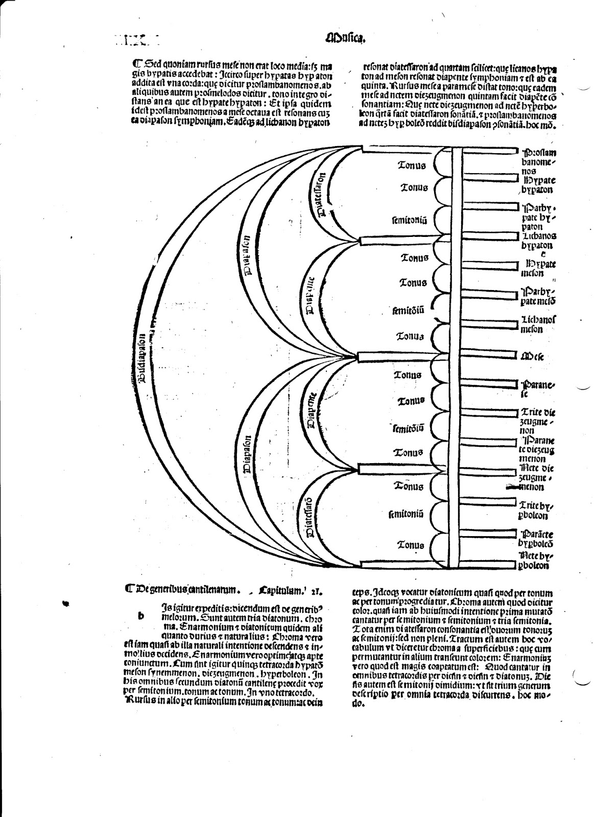 The Hans Adler Collection of Early Instruments: Boethius, 1492 ...