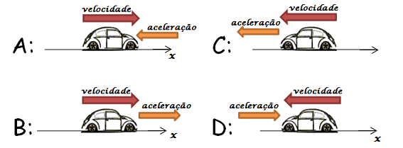 MRUV - Movimento Retilíneo Uniformemente Variado - Teoria e Exemplo em ...