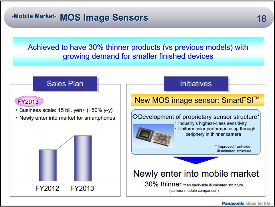 Image Sensors World: Panasonic in Transition
