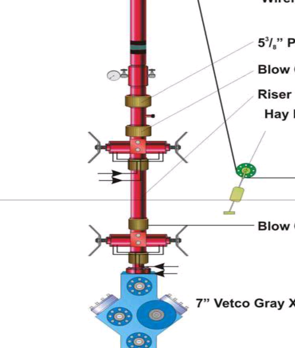 Peralatan operasi wireline di permukaan - Our Akuntansi