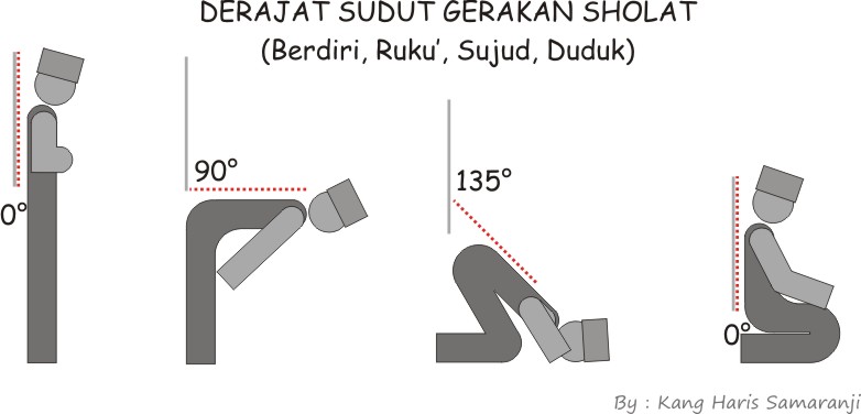My Green Memories: Manfaat Gerakan Sholat