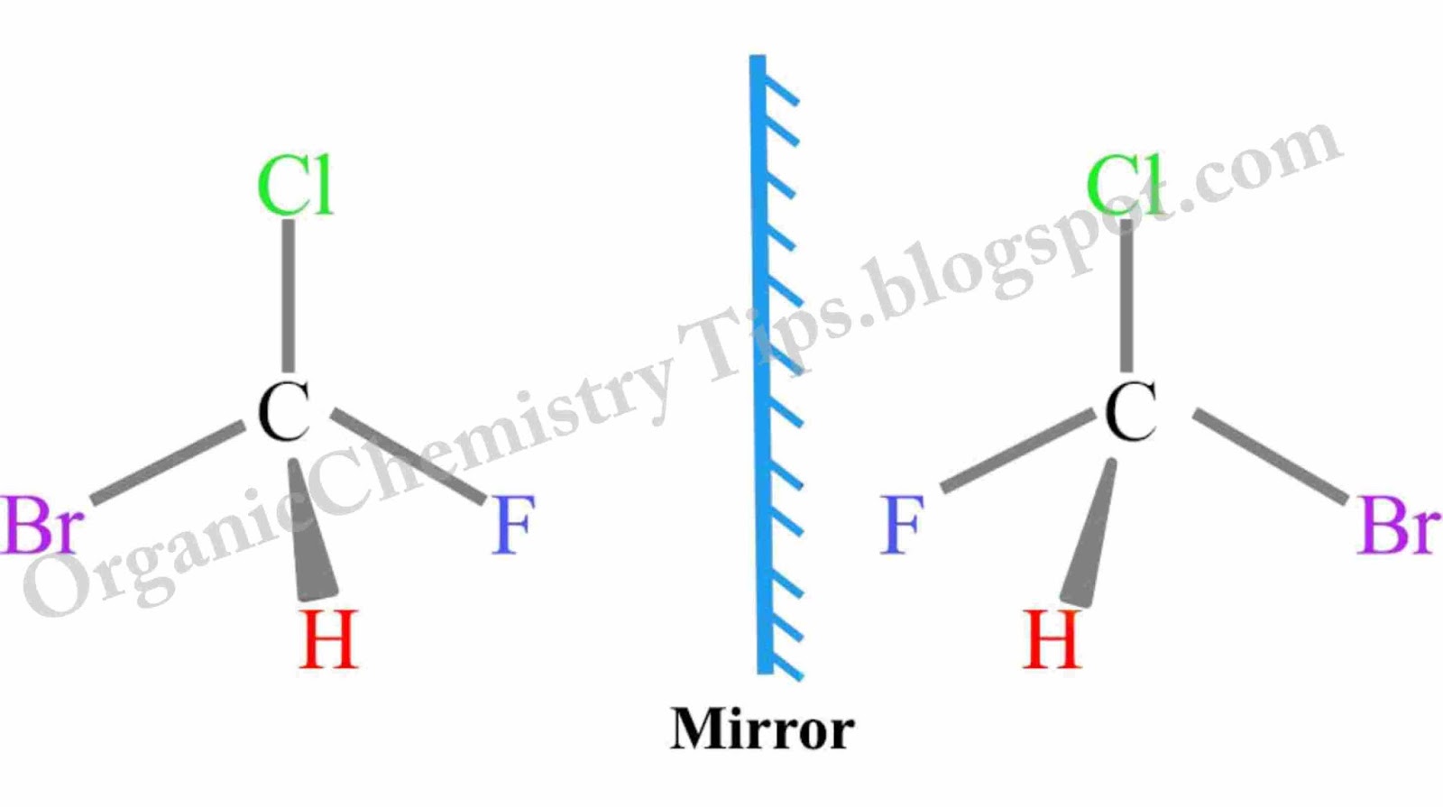 Organic Chemistry Tips