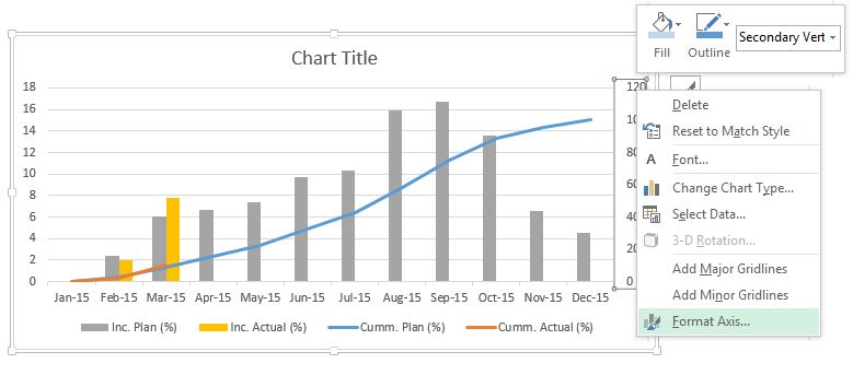 Artikel Dunia Proyek: Bagaimana Cara Membuat S-Curve (Kurva S) Sederhana