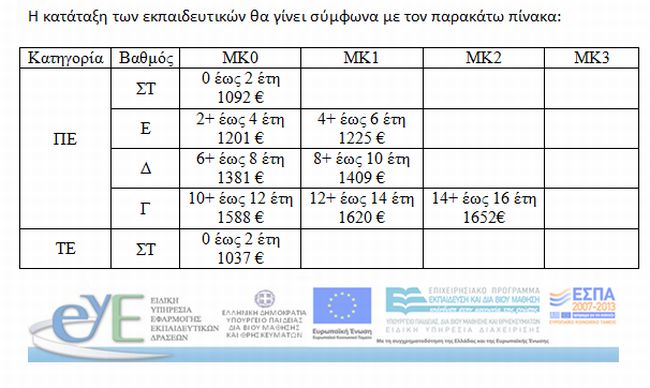 ΑΓΩΝΙΣΤΙΚΗ ΑΝΕΞΑΡΤΗΤΗ ΠΑΡΕΜΒΑΣΗ ΕΒΡΟΥ: Μισθολογική κατάταξη αναπληρωτών ...