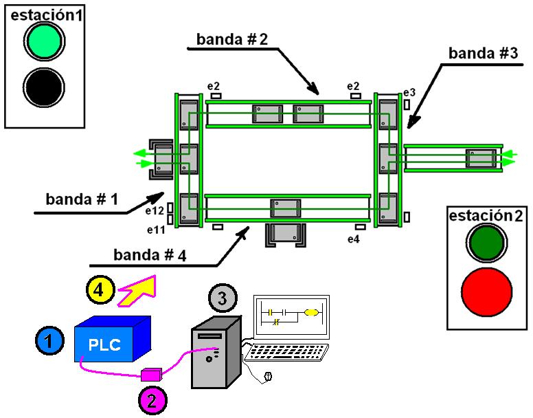 coparoman: PLC CONTROLADOR LOGICO PROGRAMABLE