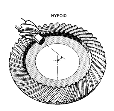 An Introduction To Gear Types , Geometry , Materials And Uses