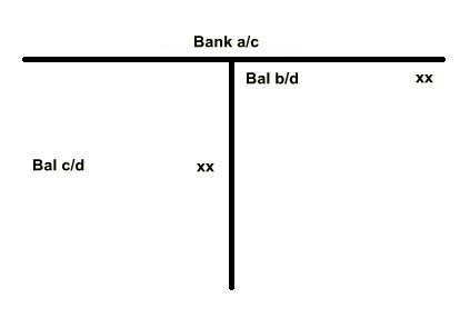 Accounting: Accounts Classification