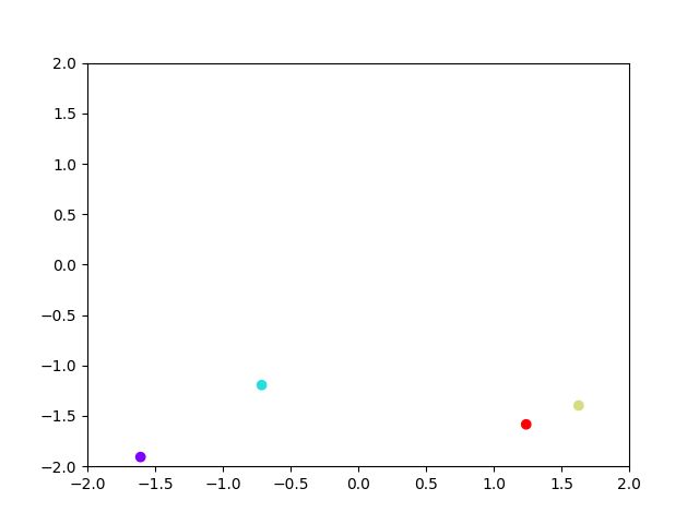 Pengenalan Particle Swarm Optimization (PSO) + Studi Kasus: Mencari ...