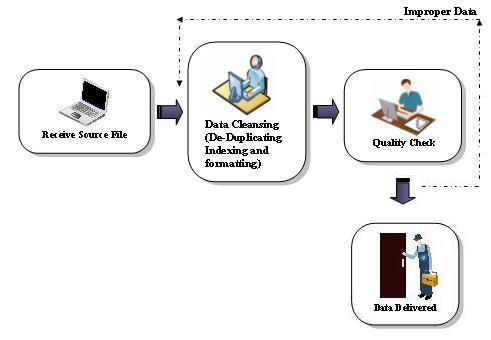 Principles of Accounting: Accounting From Incomplete Records